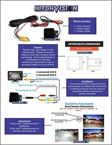 HitchVision Trailer Hitch Backup Camera ABS-Satin Black Rearview 170 Degree Angle, Cars/Trucks/Jeeps/SUV, Hitch Cover