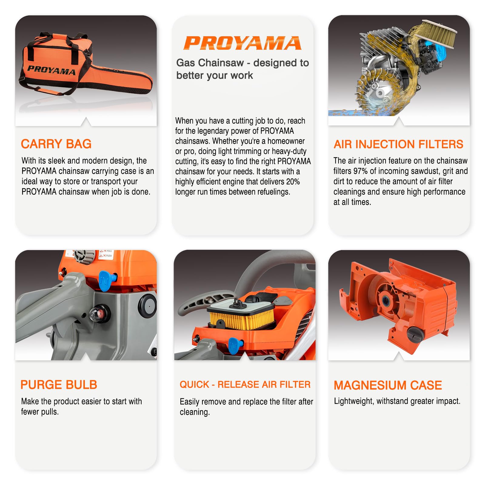 PROYAMA 62CC 2-Cycle Gas Powered Chainsaw, 22 Inch 18 Inch Handheld Cordless Petrol Chain Saw for Tree Wood Cutting