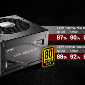 XPG Core Reactor Modular PSU: 80 Plus Gold - ATX - Fully Modular Power Supply - 10 Year Warranty - 850 Watt