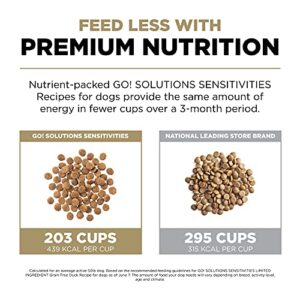 GO! SOLUTIONS Sensitivities – Duck Recipe – Limited Ingredient Dog Food, 22 lb – Grain Free Dog Food for All Life Stages – Dog Food to Support Sensitive Stomachs