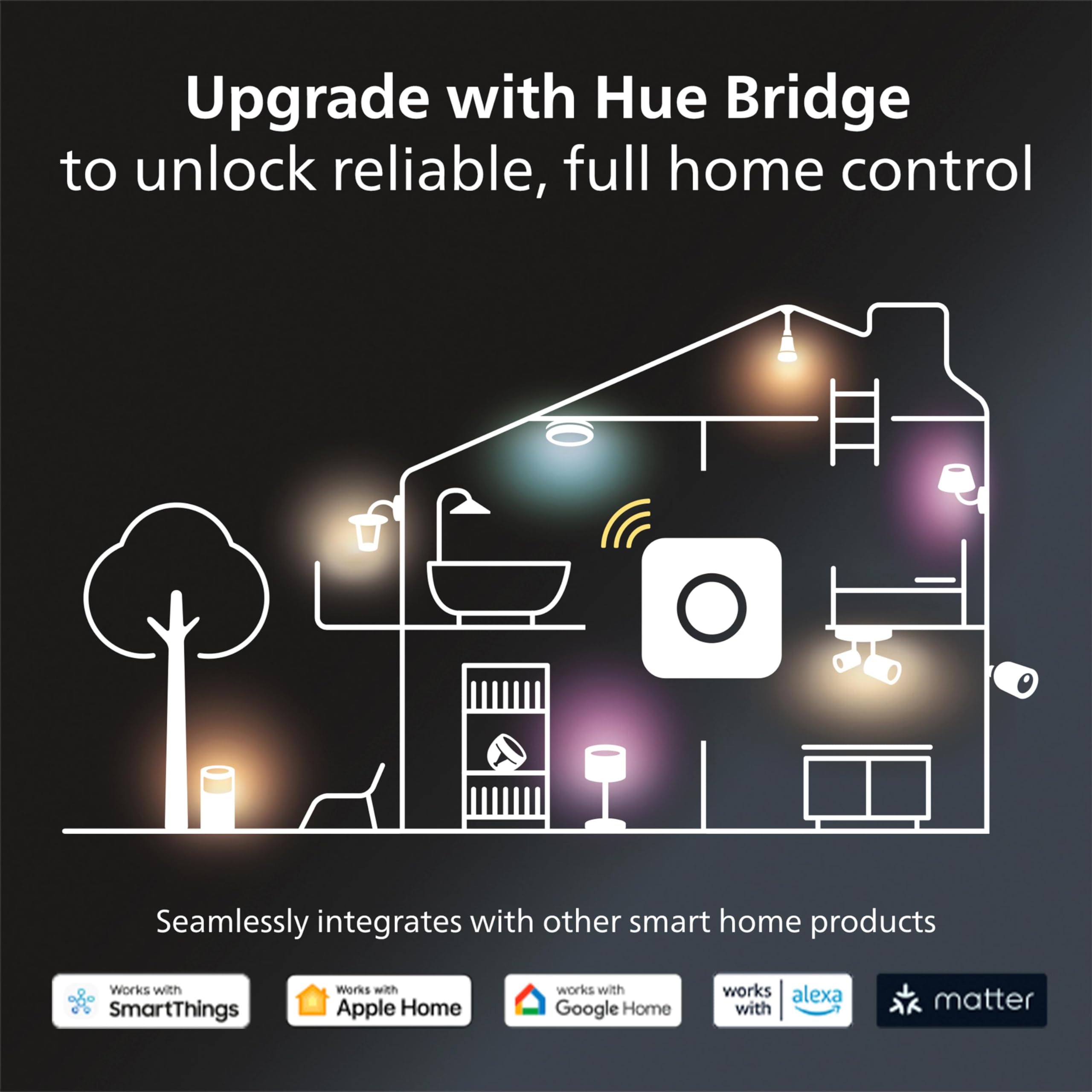 Philips Hue Play Starter Kit Two Black Hue Play Light Bars, Hue Hub, and Power Supply, Compatible with Alexa