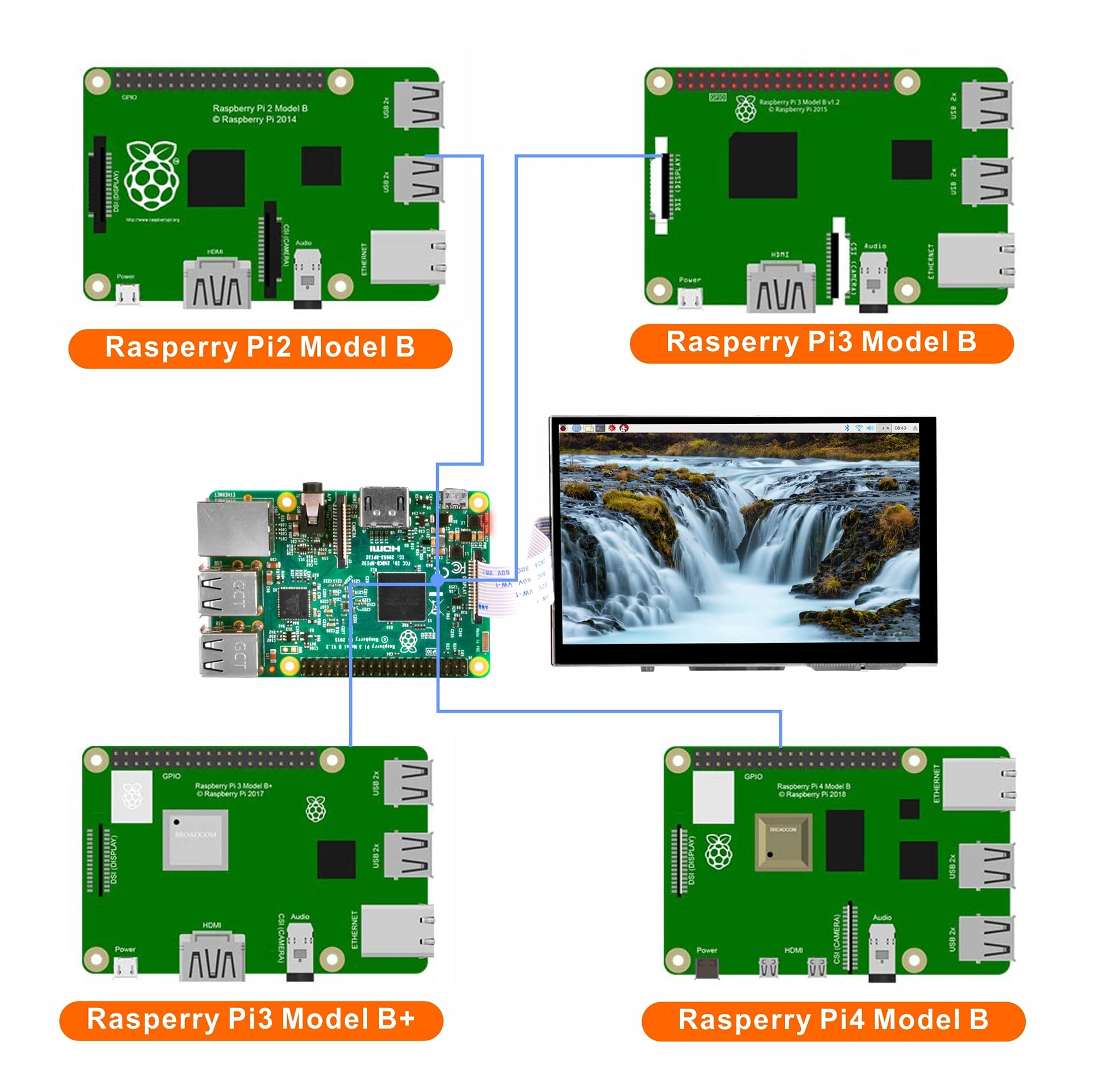 OSOYOO 5 Inch DSI Touch Screen 800x480 LCD Display with Portable Mount Stand Holder Case for Raspberry Pi 4B 3B 3B+ 2