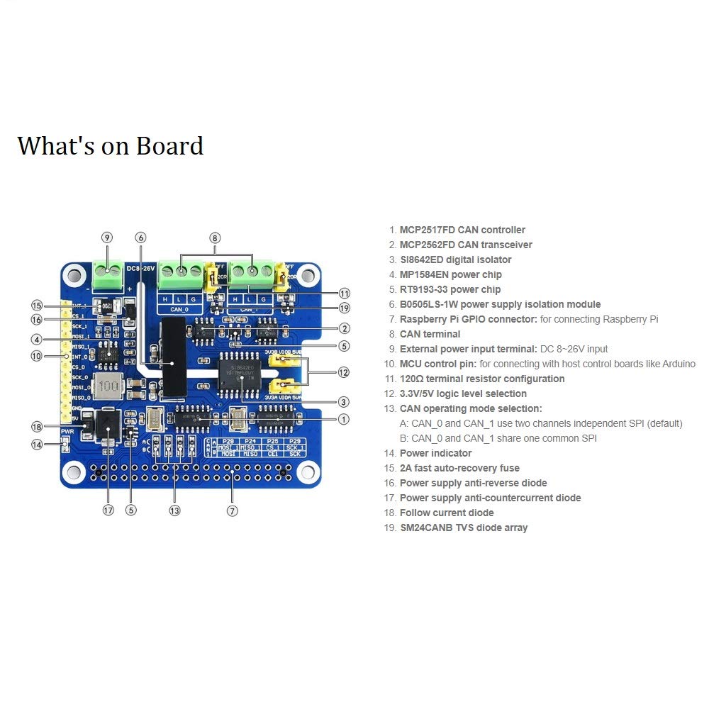 2-Channel CAN Bus HAT Isolated CAN FD Expansion HAT for Raspberry Pi ETH-USB-HUB-Box with Multi Onboard Protection Circuits Supports CAN2.0 CAN FD Protocols