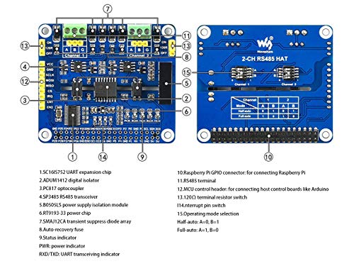 2-Channel Isolated RS485 Expansion HAT,SC16IS752+SP3485 Dual Chip Convert SPI to RS485 Data Rate up to 921600bps Embed Multi Protection Circuits,for Raspberry Pi 4B/3B+/3B/2B/Zero/Zero W