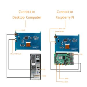 DORHEA for Raspberry Pi 7" Touch Screen Monitor Module 7 inch IPS Display Portable Touchscreen Computer 1024X600 Game Monitor for Pi 4/3/2/ Zero/B B+,Support Raspbian Ubuntu Xbox /PS4 /Mac iOS/Win10