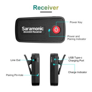 Saramonic Blink500 B1 Ultracompact 2.4GHz Dual-Channel Wireless Microphone System TX+RX for DSLR Mirrorless Camera iPhone Android for Tiktok Podcast Facebook Live YouTube Video Recording