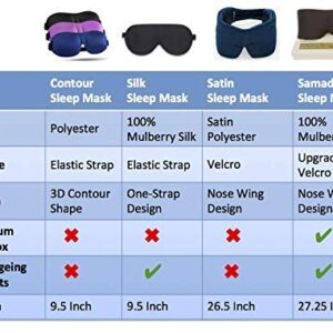 Samadhaan 100% Mulberry Silk Eye Mask for Sleeping - Sleep Face Mask for Side Sleepers Eye Mask for Men Women Adjustable Headband - Blackout Eye Mask for Sleeping - Flight Essentials (Maroon Masks)