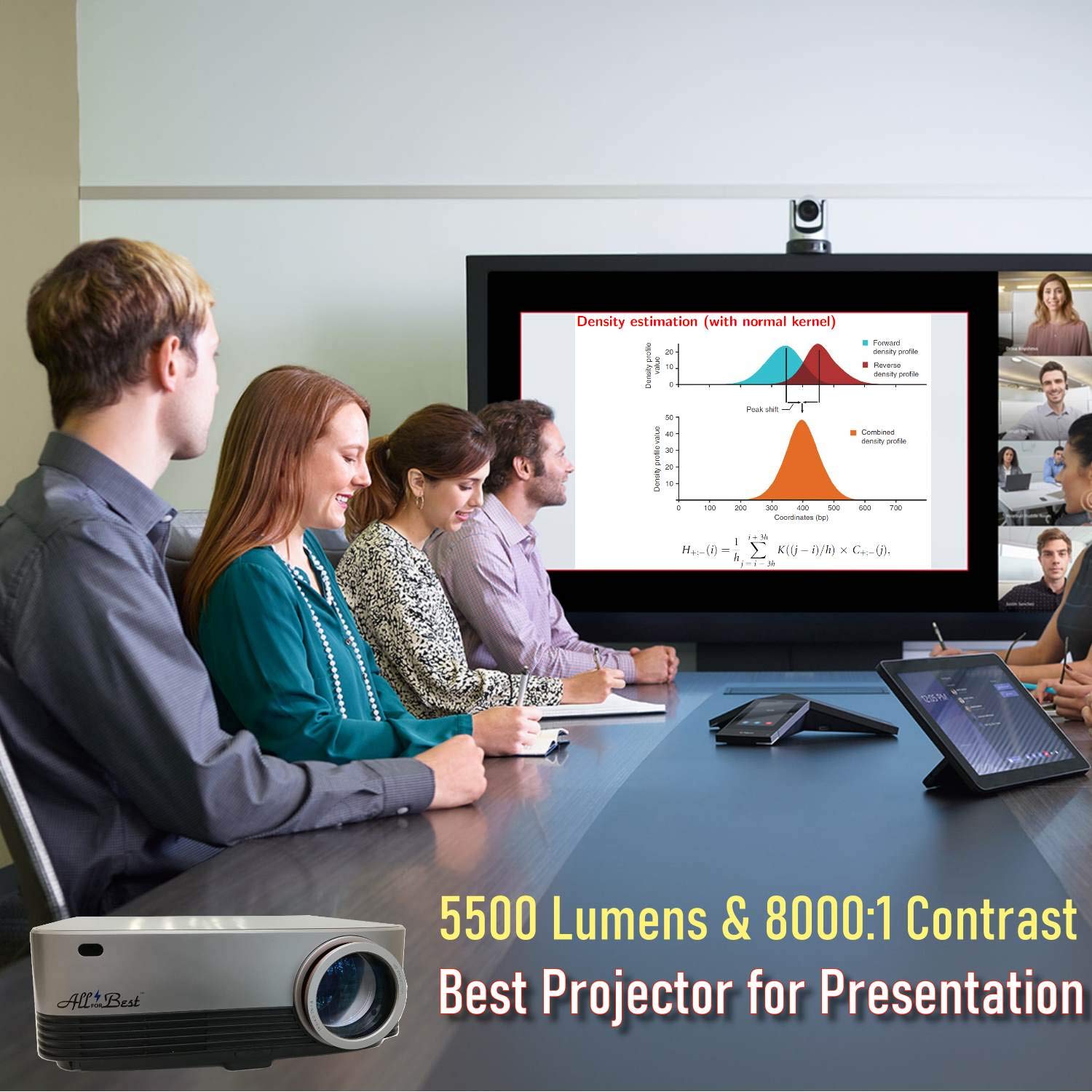 AllForBest Full HD LED, Native 1080P Projector, Support 4K,5500 Lux,Support 300” Display, HDMI VGA USB, Compatible with TV Box Xbox Playstation Laptop iPhone Android,Perfect for Home Theater & PPT