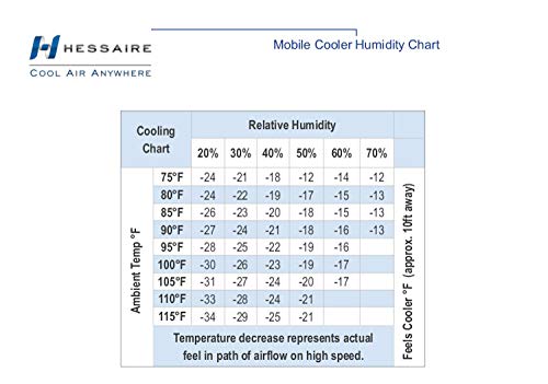 Hessaire MC26A Portable Evaporative Cooler, Humidifier, 2100 Cubic FPM, Cools 700 Sq. Ft., 2.5 GPH, White. For Garages, Shops, Patios, Pools, Workshops, Includes Remote Control for Ease of Operation