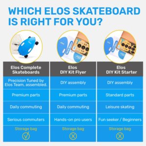 ELOS Skateboards Complete Lightweight - Mini Longboard Cruiser Skateboards Built for Beginners and Urban commuters. Gift Ready, Bagged. Wide and Stable Wooden Skateboard Deck. Campus Board.