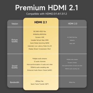 HDMI Cable 2.1 4K@120Hz Certification 48Gbps 9Feet,Ultra High Speed 8K HDMI Cable Nylon Gold-plated interface Supports 1440p 144hz HDMI,8K@60Hz,ALLM,VRR,HDR,eARC,DTS,For PS5,XBox,RTX3090(9 Feet)