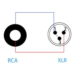 COLICOLY Female RCA to XLR Male Plug Cable Adapter, XLR to RCA Converter Audio Connector for Microphone - 2 Pack