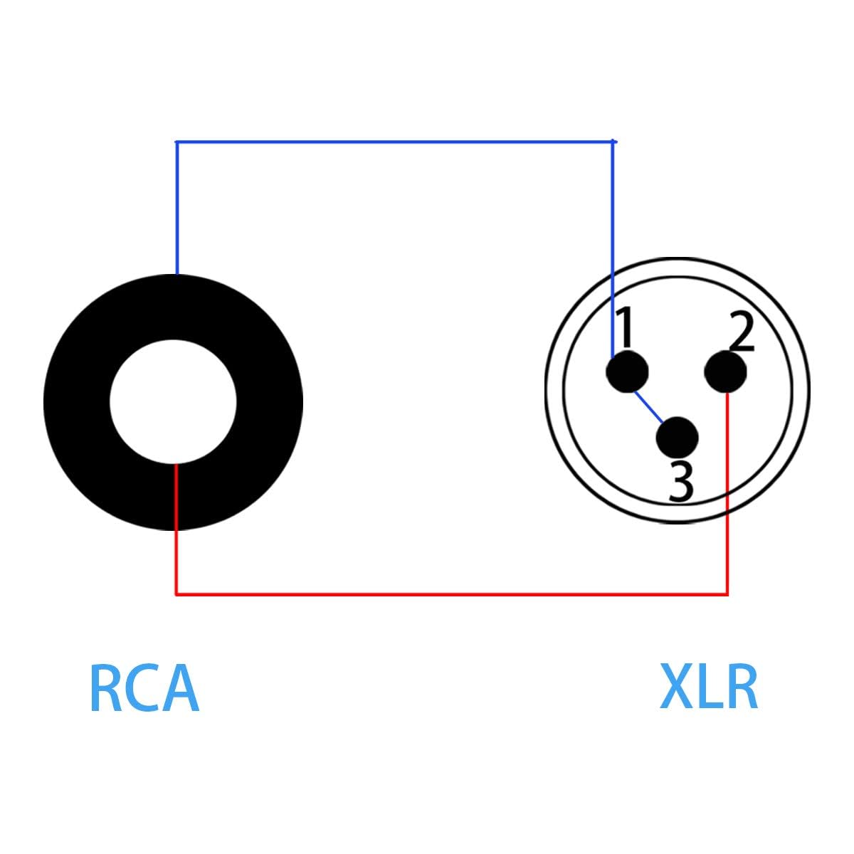 COLICOLY Female RCA to XLR Male Plug Cable Adapter, XLR to RCA Converter Audio Connector for Microphone - 2 Pack