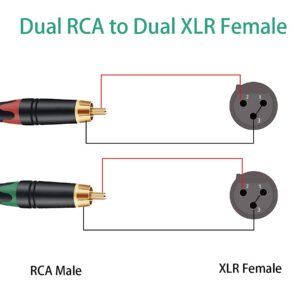 JOMLEY XLR to RCA Cable, Heavy Duty Dual XLR Female to Dual RCA Male Patch Cord HiFi Stereo Audio Connection Interconnect Lead - 3.3ft