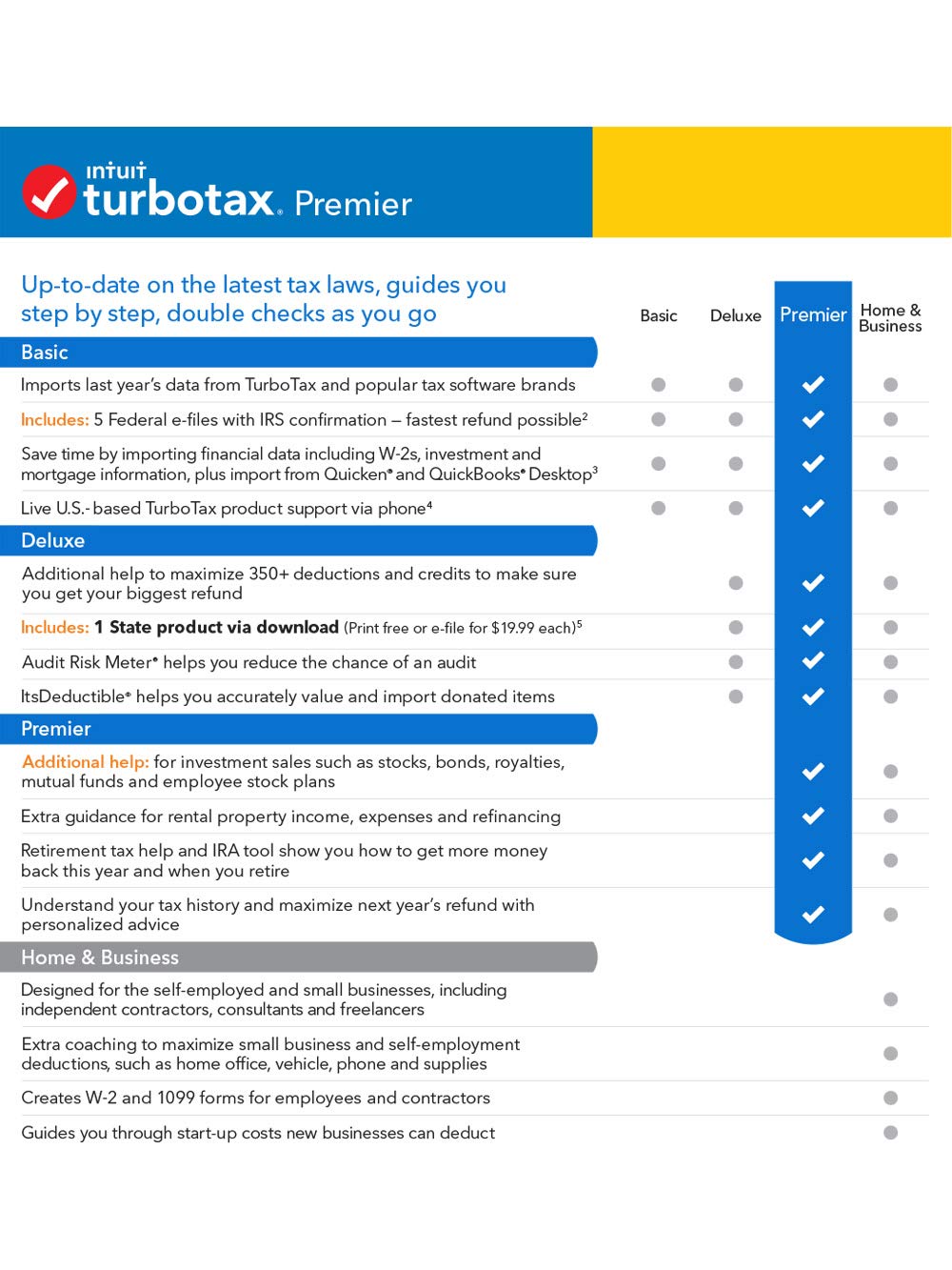 [Old Version] TurboTax Premier + State 2019 Tax Software [Mac Download]