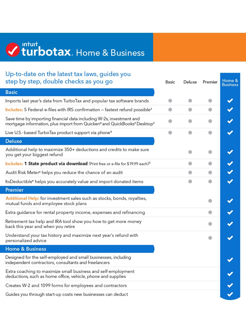 [Old Version] TurboTax Home & Business + State 2019 Tax Software [Mac Download]