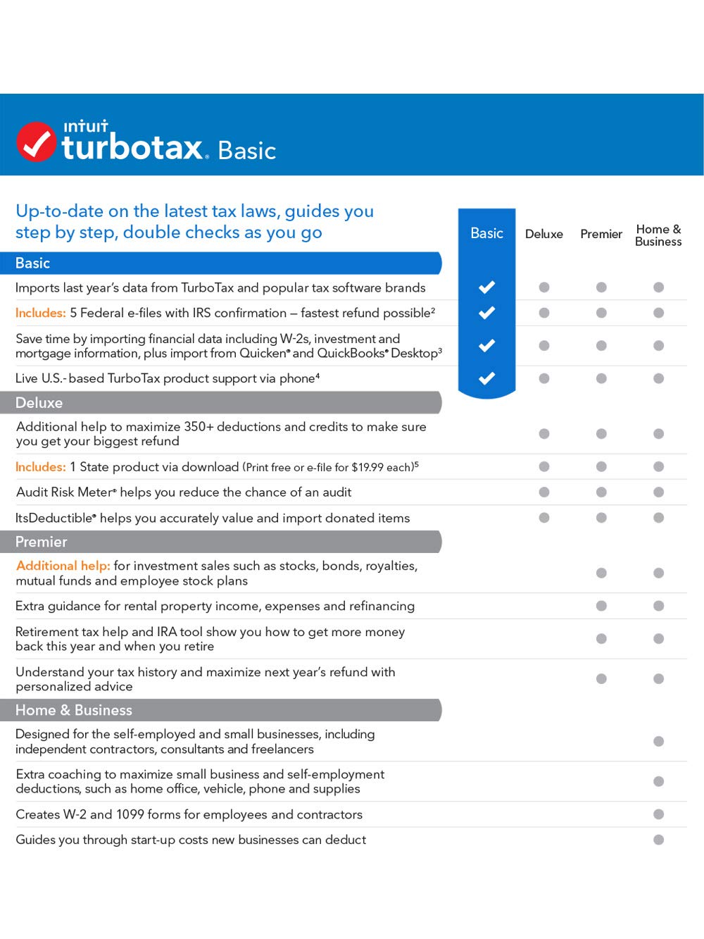 [Old Version] TurboTax Basic 2019 Tax Software [Mac Download]