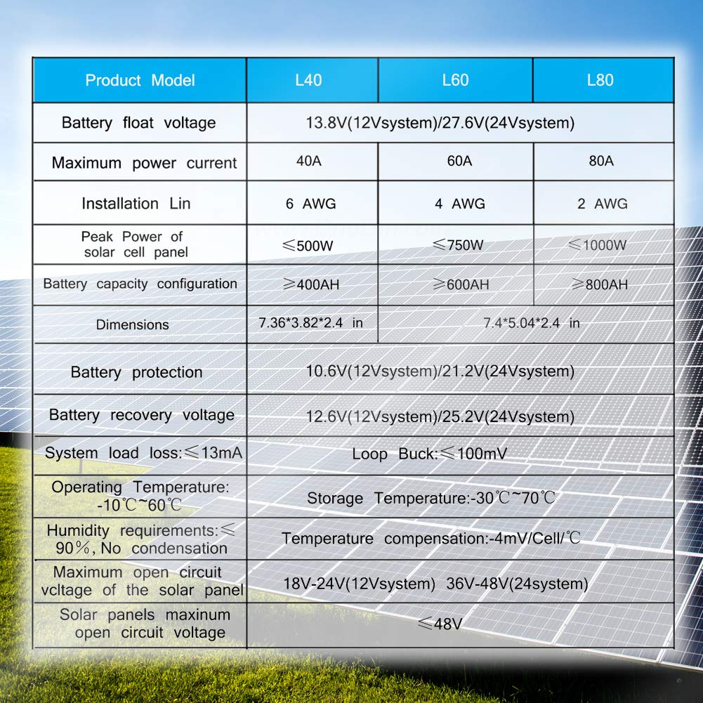 MPPT 60A Solar Charge Regulator LCD Display Solar Controller 12V 24V with Light and Timer Control Easy Settable for PV