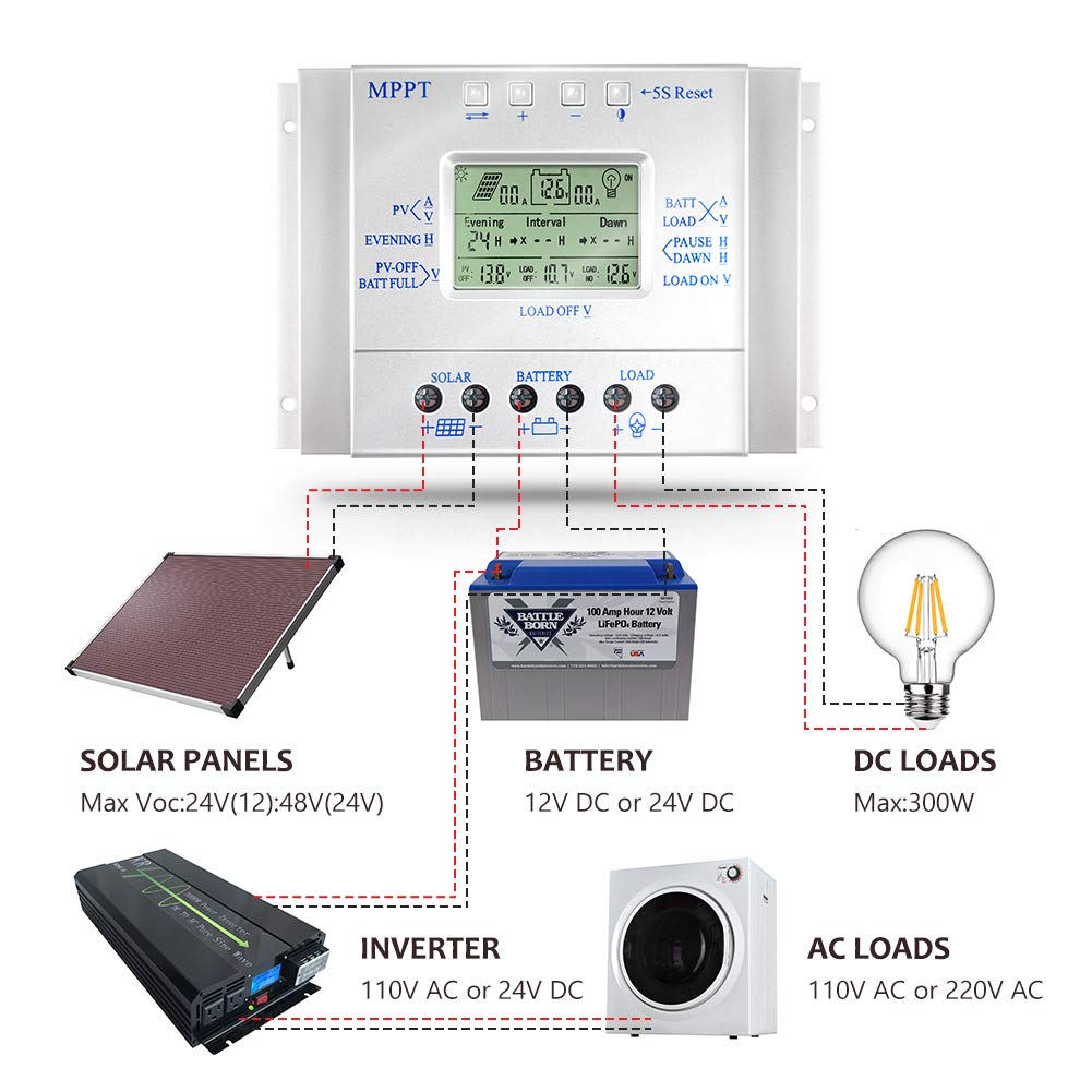 MPPT 60A Solar Charge Regulator LCD Display Solar Controller 12V 24V with Light and Timer Control Easy Settable for PV