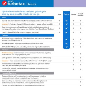 [Old Version] TurboTax Deluxe 2019 Tax Software [PC/Mac Disc]