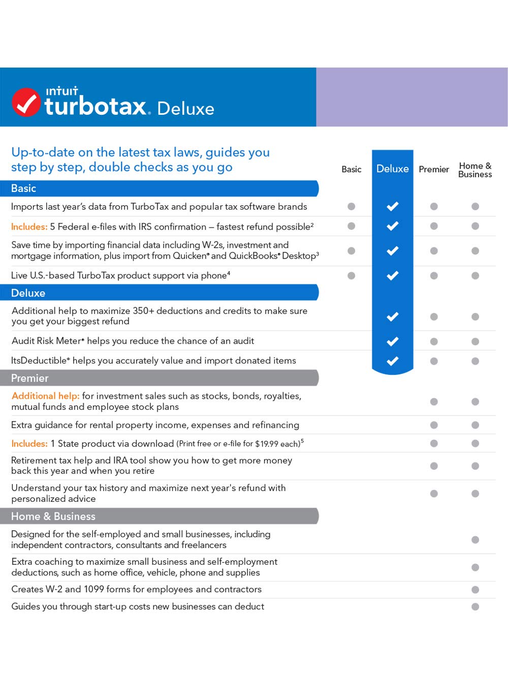 [Old Version] TurboTax Deluxe 2019 Tax Software [PC/Mac Disc]