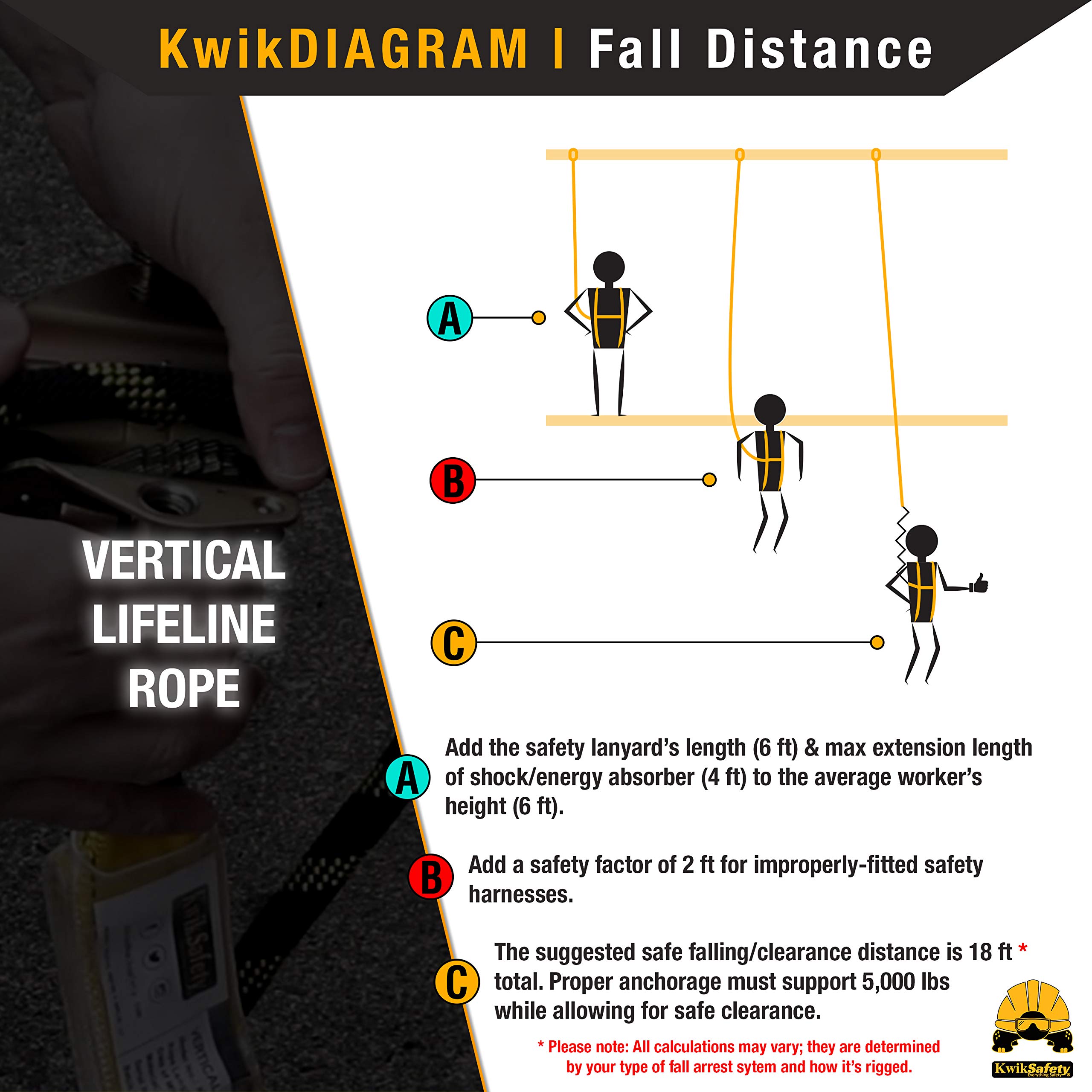 KwikSafety - Charlotte, NC - TSUNAMI KIT [Premium BRAIDED ROPE] Vertical Lifeline, 1D Ring Safety Harness, Lightweight Tool Lanyard, Roof Anchor, 20L Dry Bag ANSI OSHA Fall Arrest System / 100 FT.