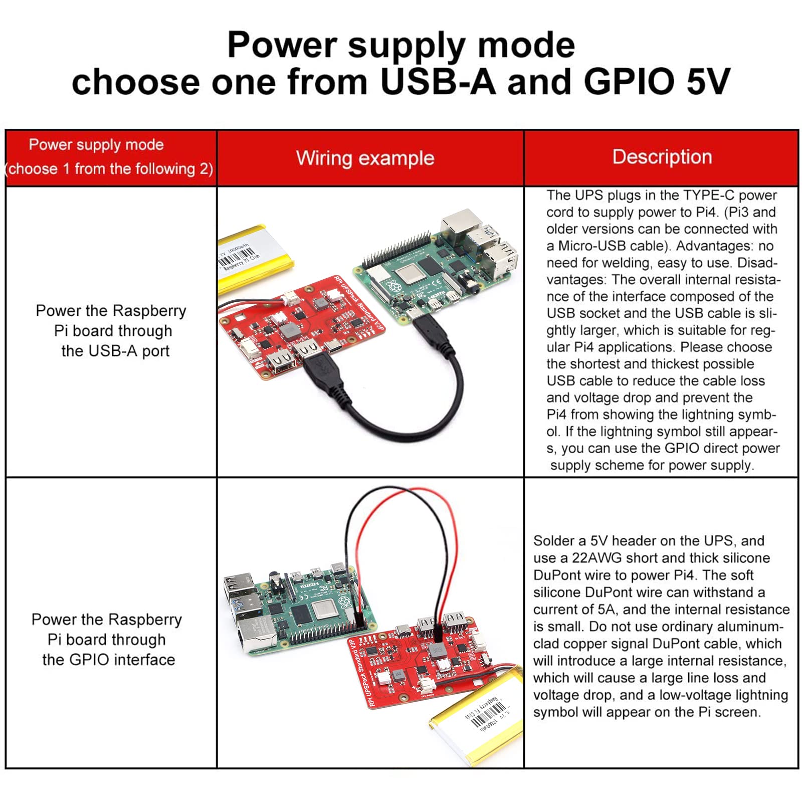 MakerFocus Raspberry Pi 4 Battery Pack UPS, RPI Pack Standard 10000mAh Raspberry Pi Battery USB Pack Raspberry Pi Latest Version V3Plus Expansion Board Power Supply Type-C for RPI 5 4B 3B+ 3B 2B+