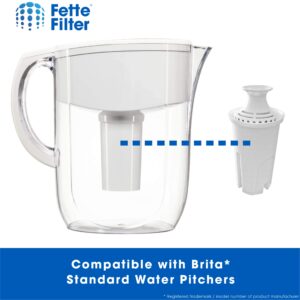 Fette Filter – 8 Pack Water Filter Replacement Compatible with Brita Standard Water Pitchers