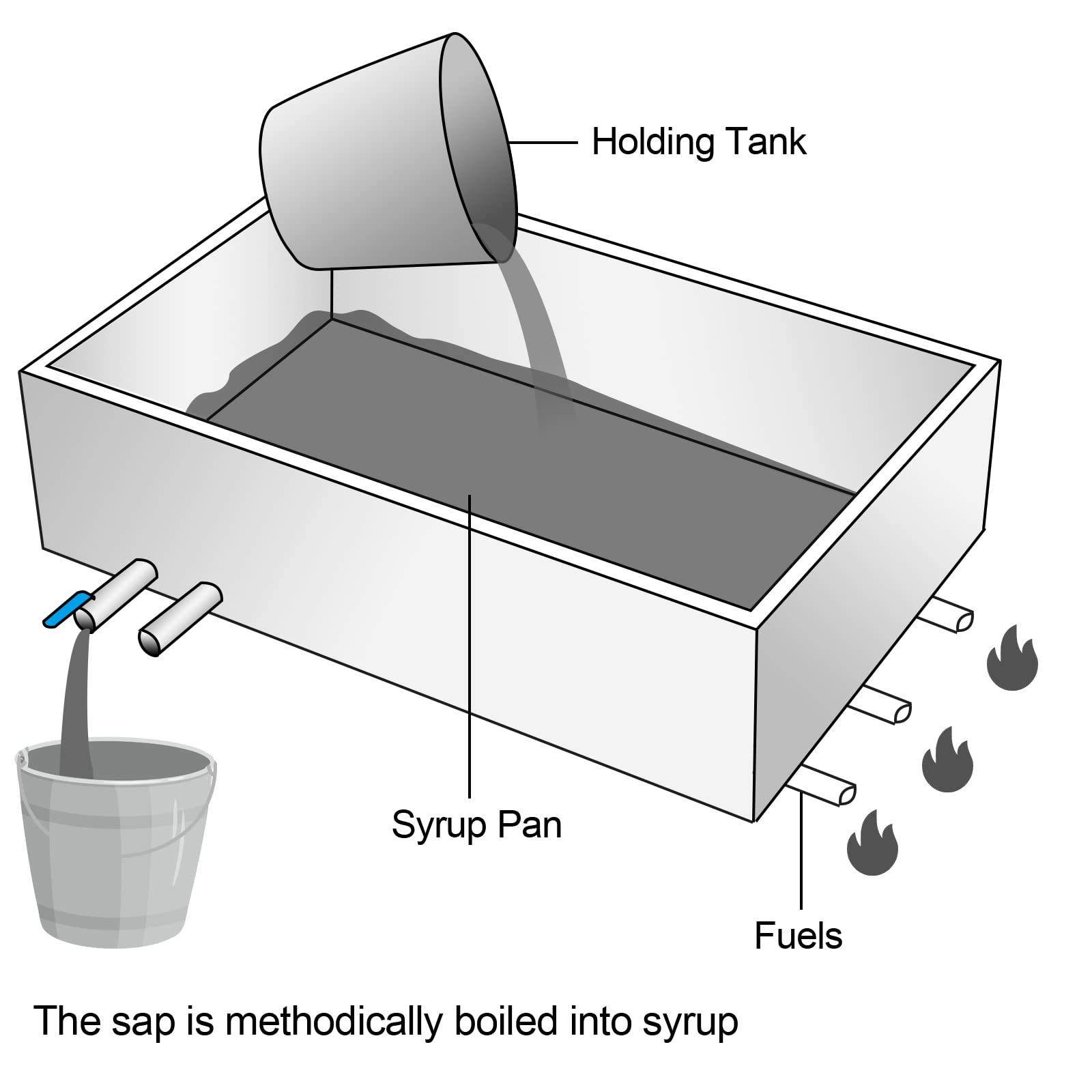 VBENLEM Maple Syrup Evaporator Pan 30x16x9.5 Inch Stainless Steel Maple Syrup Boiling Pan with Valve for Boiling Maple Syrup