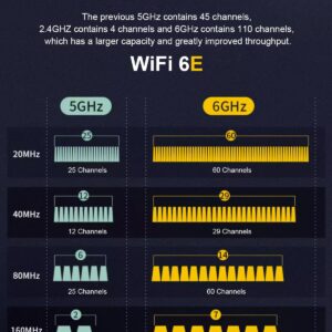 Ubit WiFi Card 6E 5400Mbps for Intel (6GHz&5Ghz&2.4GHz) PCIe WiFi Card, BT 5.2, PCIe Network Card with OFDMA,Ultra-Low Latency, Supports Windows 10/11 (64bit)