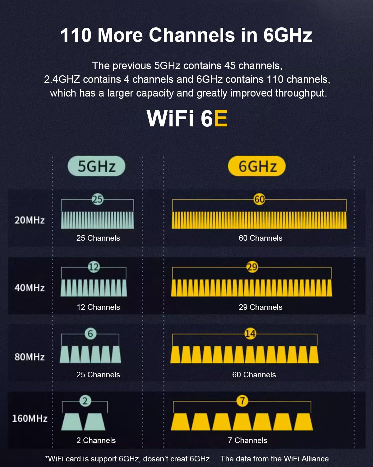 Ubit WiFi Card 6E 5400Mbps for Intel (6GHz&5Ghz&2.4GHz) PCIe WiFi Card, BT 5.2, PCIe Network Card with OFDMA,Ultra-Low Latency, Supports Windows 10/11 (64bit)