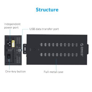 ORICO Industrial USB Hub, 20 Ports Mountable 150W Powered Industrial Grade USB 2.0 Hub, Full Metal Case, High-Speed Data Transfer