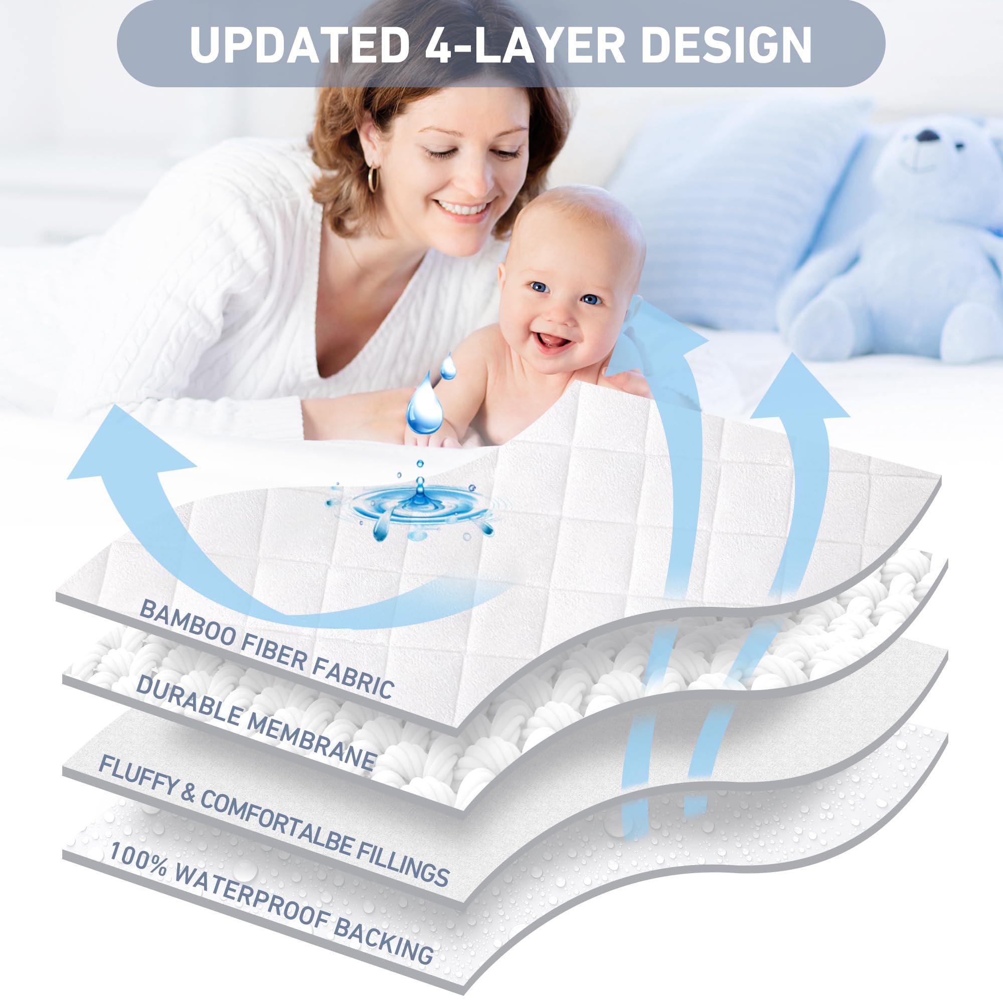 Waterproof Crib Mattress Protector, Baby Mattress Cover, Soft and Breathable Quilted Toddler Mattress Pad 52"×28", White, 2 Pack