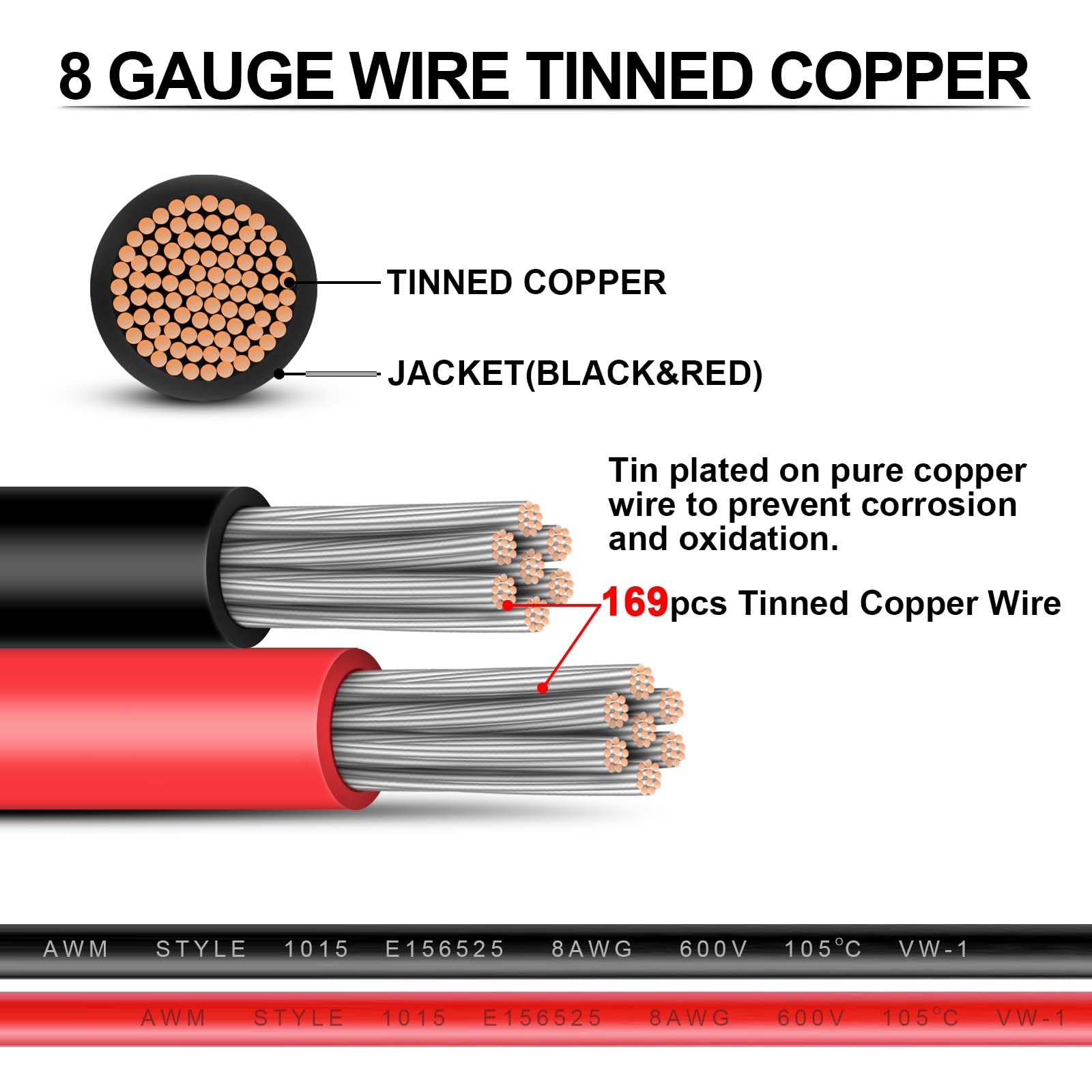 Battery Cable - iGreely 8 AWG 8 Gauge Wire Made with Tinned Copper Wire Battery Power Inverter Cables with Terminals for Solar Panel Trolling Motor Automotive Motorcycle RV Marine Boat 2ft/60cm