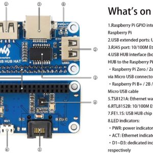 Ethernet/USB HUB HAT Expansion Board for Raspberry Pi 4B/3B+/3B/2B/Zero/Pi Zero W/Pi Zero 2W,with RJ45 10/100M Ethernet Port (Based on RTL8152B Chip) and Three USB Ports,Compatible with USB2.0/1.1