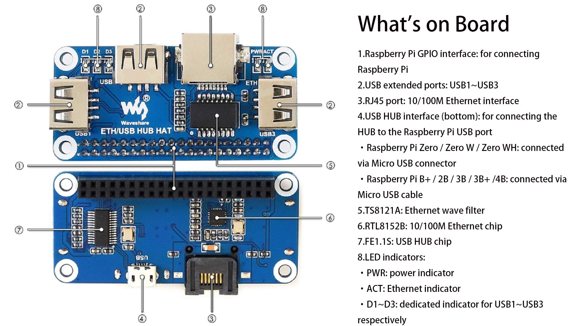 Ethernet/USB HUB HAT Expansion Board for Raspberry Pi 4B/3B+/3B/2B/Zero/Pi Zero W/Pi Zero 2W,with RJ45 10/100M Ethernet Port (Based on RTL8152B Chip) and Three USB Ports,Compatible with USB2.0/1.1