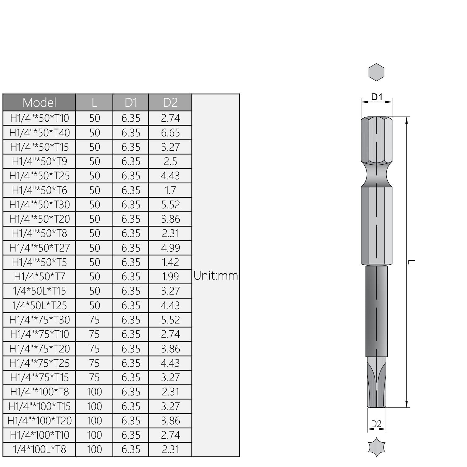 Utoolmart Torx Screwdriver Bits, T10 Magnetic Torx Head Screw Driver Bit, with 1/4 Inch Hex Shank, 75mm Length S2 Steel Screw Driver Kit Tools, for Repair Work, 10 Pcs