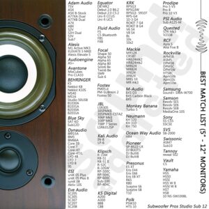 Sound Addicted - Studio Monitor Isolation Pads, Reduce Speaker Vibrations and Fits Most Stands - 2 Pair | SMPads