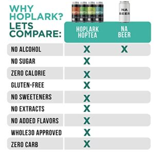 HOPLARK Sparkling HopTea - The Core Variety Pack - Craft Brewed NA Beer Alternative - Organic, Gluten-Free, Non GMO, Zero Calories, Sugar-Free, Unsweetened (12, 16oz Cans)