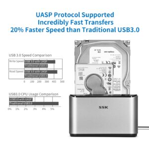 SSK Aluminum Hard Drive Docking Station, USB 3.0 to SATA Dual Bay External HDD Dock Caddy Reader for 2.5 & 3.5 inch SATA HDD SSD, with UASP Offline Cloner/Duplicator Function(2x16TB Supports)