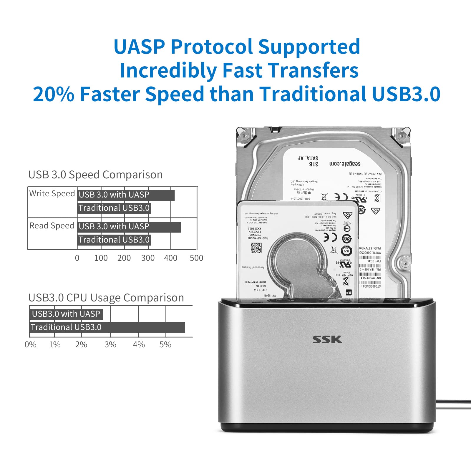 SSK Aluminum Hard Drive Docking Station, USB 3.0 to SATA Dual Bay External HDD Dock Caddy Reader for 2.5 & 3.5 inch SATA HDD SSD, with UASP Offline Cloner/Duplicator Function(2x16TB Supports)