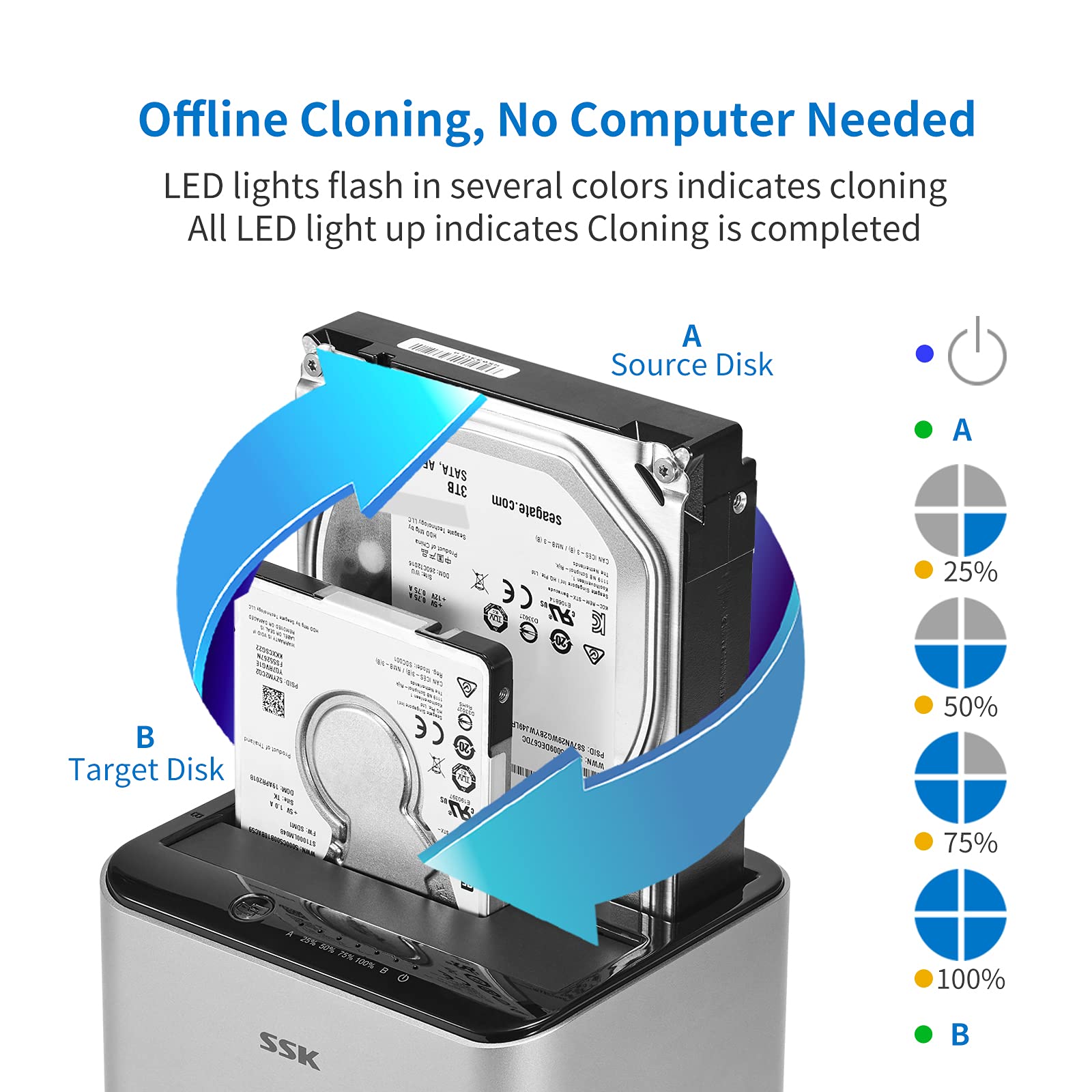 SSK Aluminum Hard Drive Docking Station, USB 3.0 to SATA Dual Bay External HDD Dock Caddy Reader for 2.5 & 3.5 inch SATA HDD SSD, with UASP Offline Cloner/Duplicator Function(2x16TB Supports)