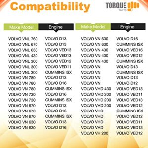 TORQUE 20435801 Cabin Air Filter Compatible with 2002+ Volvo VNL 780 760 860 670 630; VN 780 670; VH VHD VNM Accessories Parts Replaces AF26405 CAF24000 49084 PA4681 83084 TR078