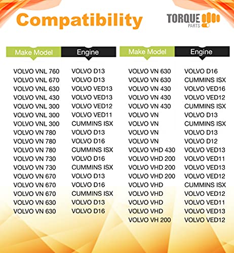 TORQUE 20435801 Cabin Air Filter Compatible with 2002+ Volvo VNL 780 760 860 670 630; VN 780 670; VH VHD VNM Accessories Parts Replaces AF26405 CAF24000 49084 PA4681 83084 TR078