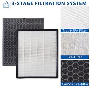 LV-PUR131 Replacement Filters Set Compatible with Levoit Air Purifier Models LV-PUR131, LV-PUR131S,LV-PUR131-RF(2 Pack True HEPA & 2 Pack Activated Carbon)