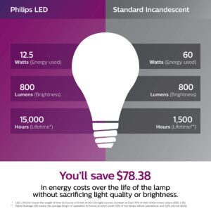 Philips LED Flicker-Free Dimmable Warm Glow Effect A19 Classic Glass Light Bulb, 800 Lumen, 2200-2700K, 8W=60W, E26 Base, Title 20 Certified, 8-Pack