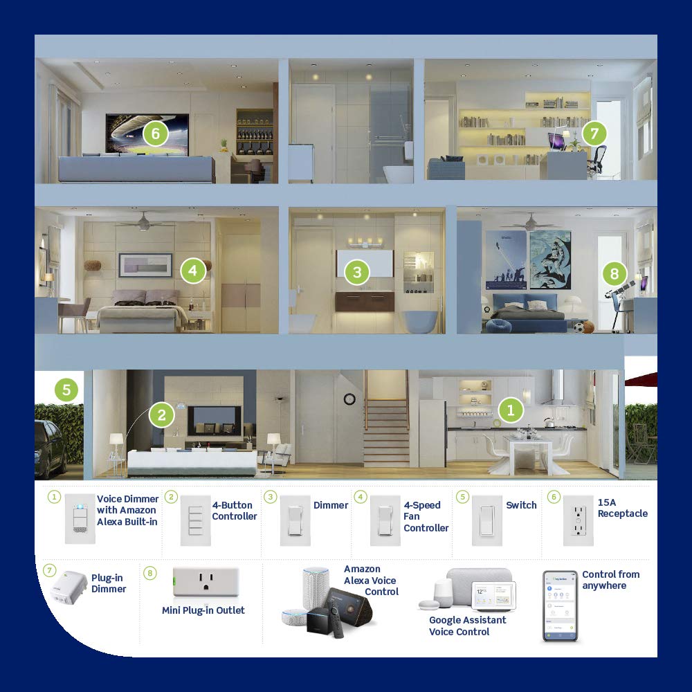 Leviton Decora Smart Voice Dimmer Switch with Amazon Alexa Built-in, Wi-Fi 1st Gen, Neutral Wire Required, Works with My Leviton, Alexa, Google Assistant, DWVAA-1BW, White