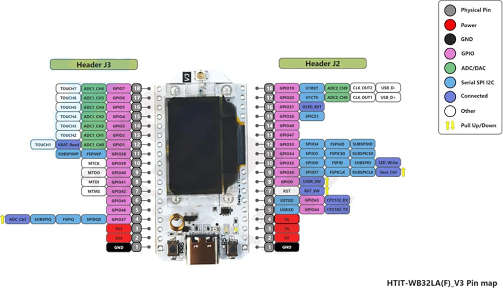 HiLetgo ESP32 V3 LoRa V3 SX1262 0.96 inch OLED Display Development Board WiFi Bluetooth Dual Core 240MHz CP2102 and 863-928MHz Antenna for Arduino Smart Home WiFi LoRa 32(Unsoldered)