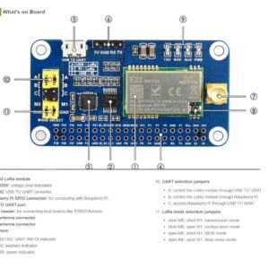 SX1262 LoRa HAT for Raspberry Pi Series Boards 915MHz Frequency Band,Support Data Transmission up to 5km,Wake on Radio,Wireless Config, Carrier Sensing, Communication Key