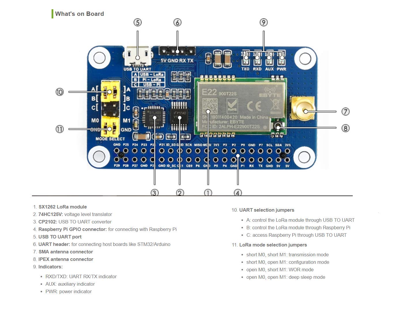 SX1262 LoRa HAT for Raspberry Pi Series Boards 915MHz Frequency Band,Support Data Transmission up to 5km,Wake on Radio,Wireless Config, Carrier Sensing, Communication Key